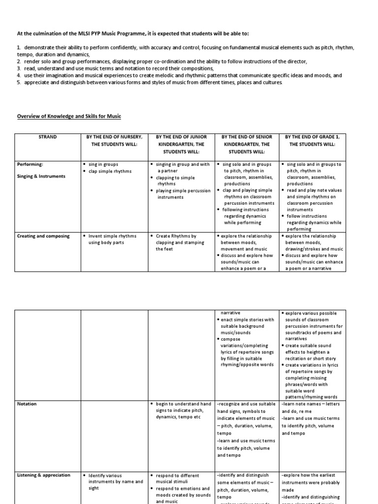 PYP Music Scope and Sequence Guide | PDF | Rhythm | Singing