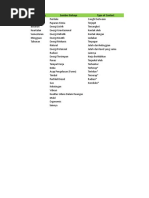 Form Checklist APAR | PDF