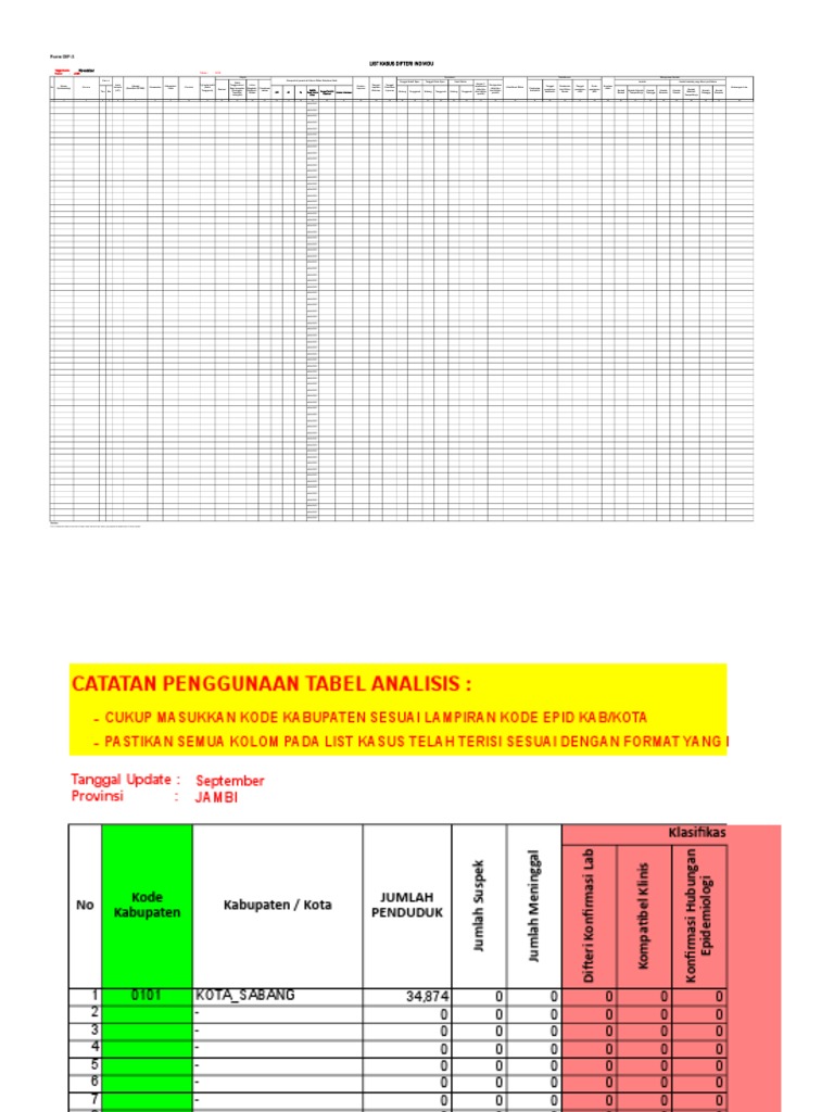 Form Dif 3 List Kasus Difteri Individu Pdf