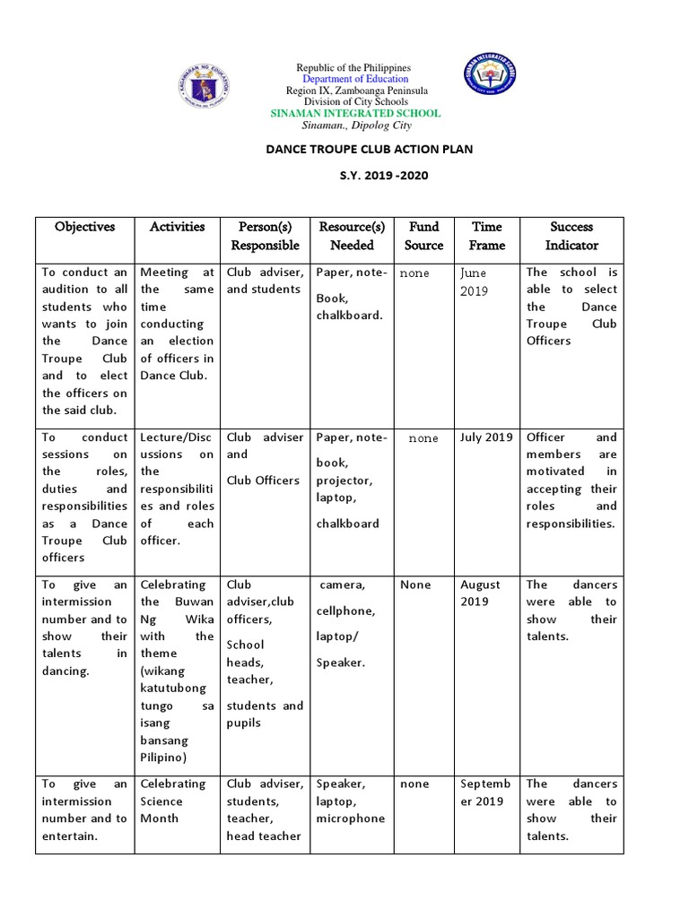 Action Plan in Dance Club | PDF