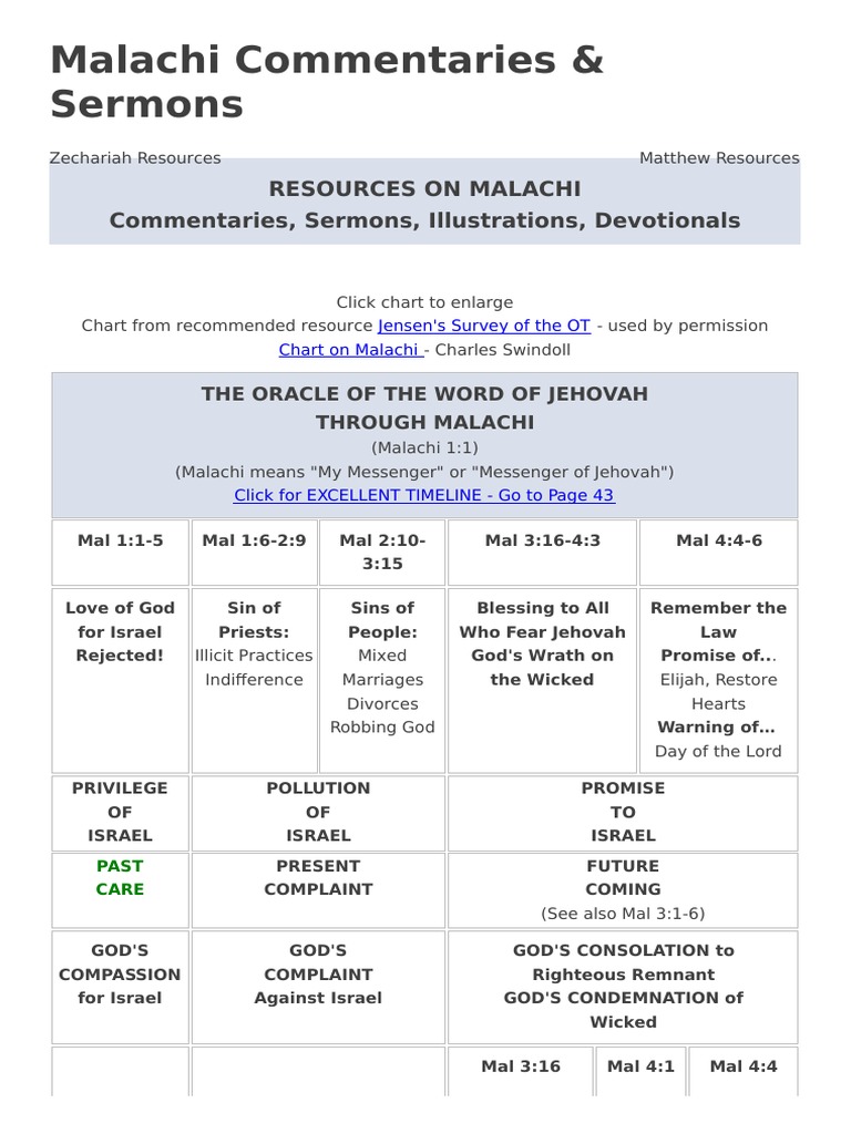 Malachi Commentaries & Sermons | PDF | Book Of Malachi | Prophets And ...