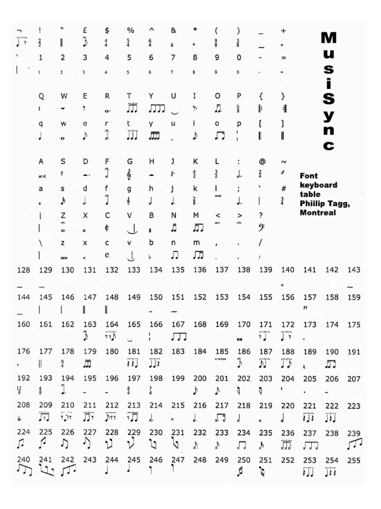 MusiSync Font Keyboard Table | PDF
