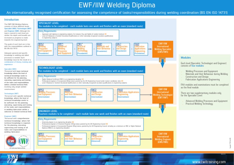 1.ewf Iiw Diploma March 2015 PDF | PDF | Science And Technology ...