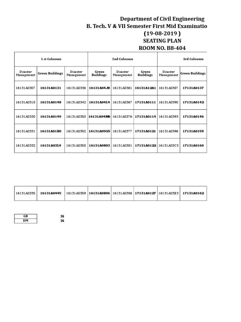 Seating Plan V Sem & Vii Sem | PDF | Science Education | Educational Stages