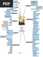 Mindmap The 9 Key Elements Video 03 Mechanical Completion | PDF ...