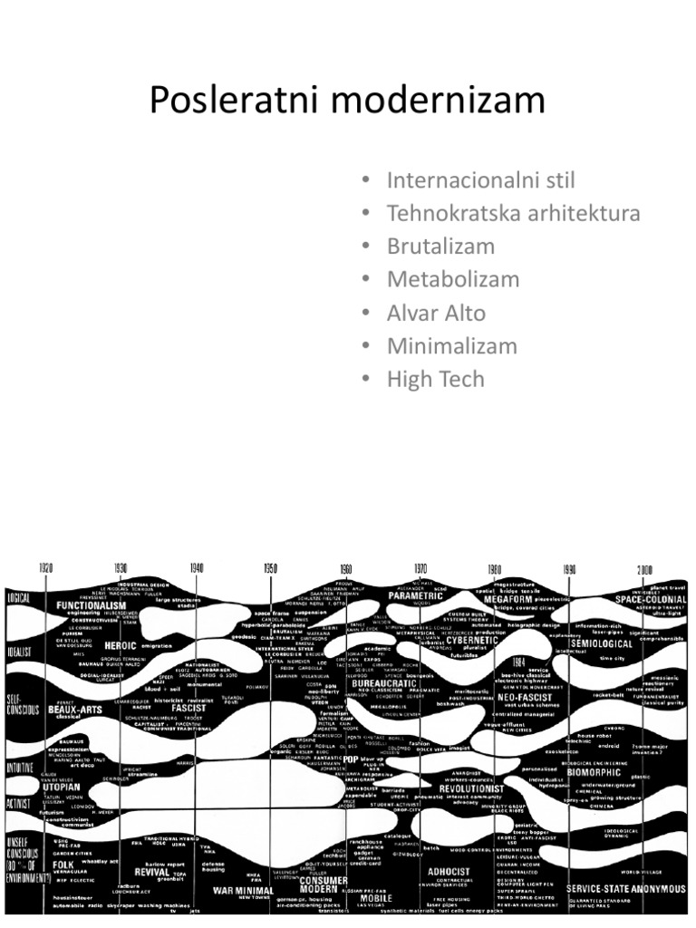 Posleratni Modernizam | PDF