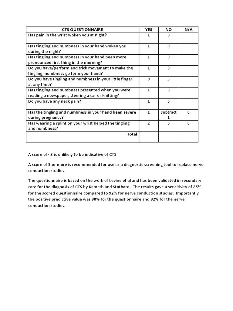 Boston Carpal Tunnel Questionnaire | PDF