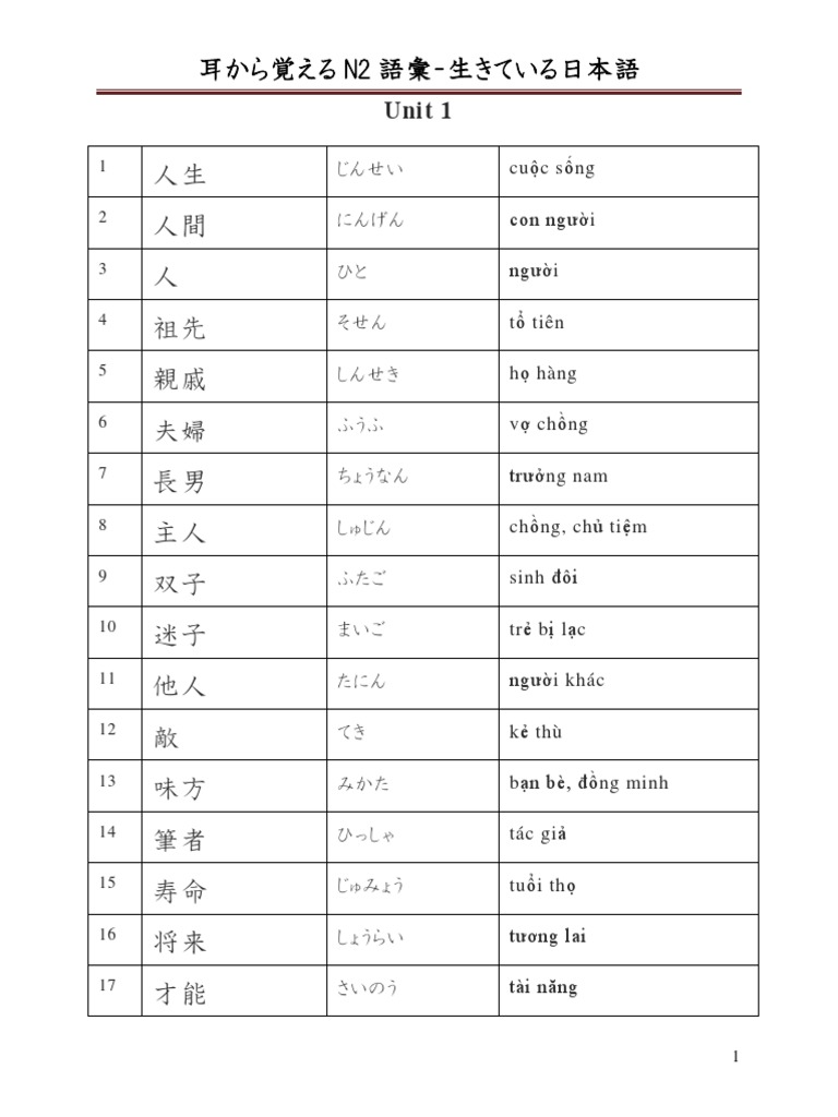 Mimikara Oboeru N2 Goi PDF | PDF