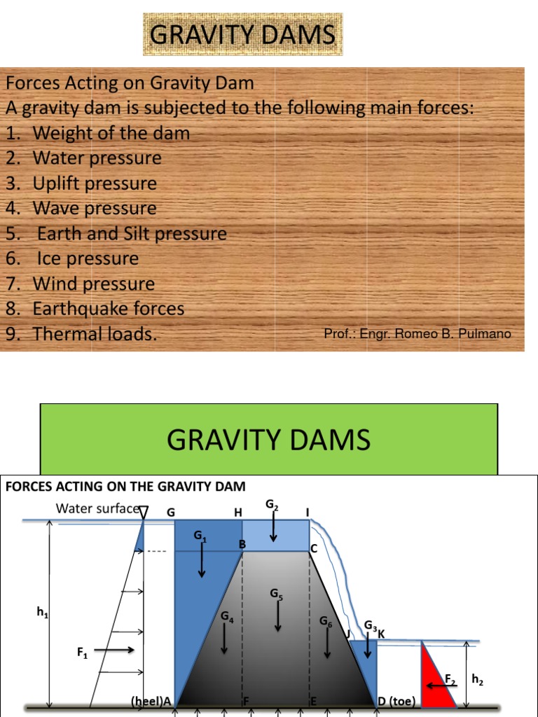 Forces on Gravity Dams Explained | PDF | Dam | Mechanical Engineering