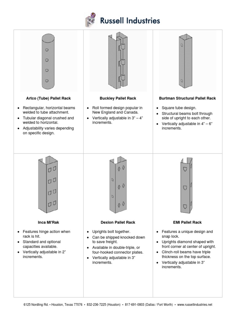Pallet Racking Types and Identification Guide | PDF | Pallet ...