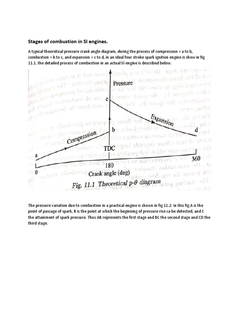 Stages of Combustion in SI Engines | PDF