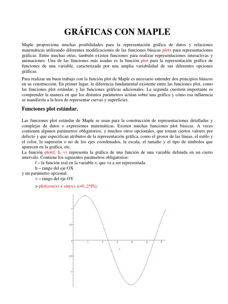 Representando Gráficas con Maple | PDF | Función (Matemáticas) | Variable (Matemáticas)