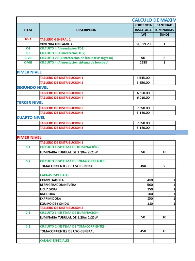 01.calculo de Maxima Demanda | Descargar gratis PDF | Distribución de ...