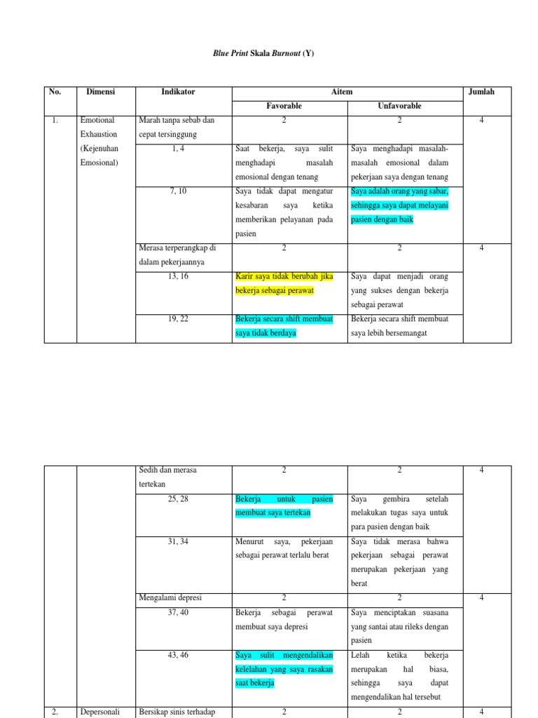 Blue Print Skala Burnout | PDF