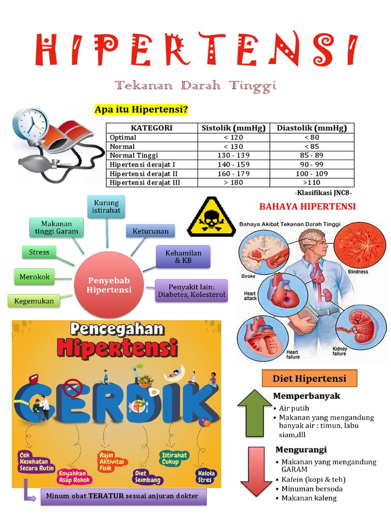 Poster Hipertensi | PDF