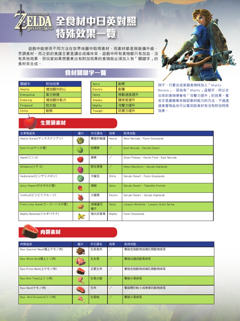 Zelda Food PDF | PDF