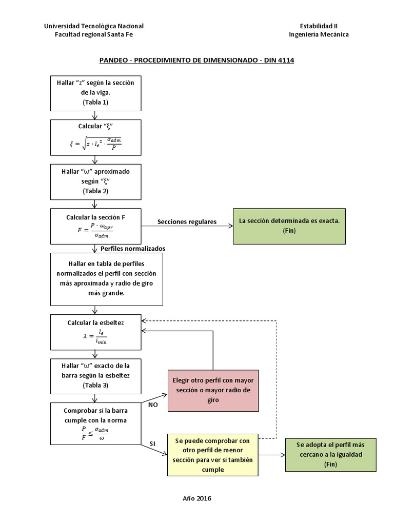 DIN 4114 - Dimensionado Por Pandeo PDF | PDF