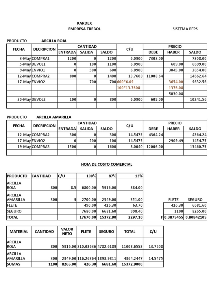 Kardex PEPS | PDF | Business