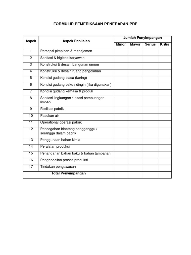Checklist Inspeksi PRP | PDF