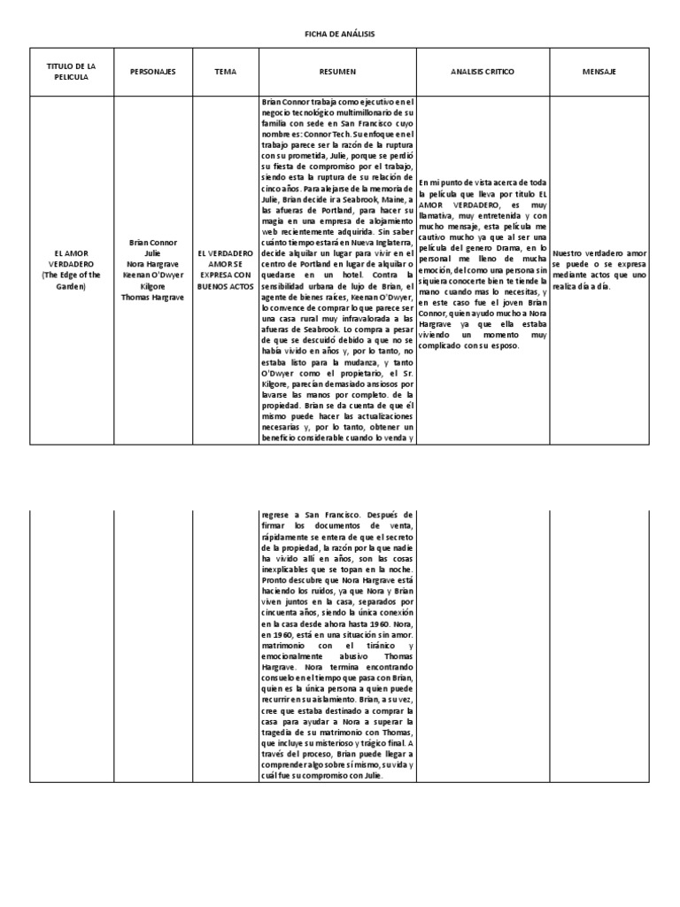 Resumen y Analisis de Peliculas | PDF