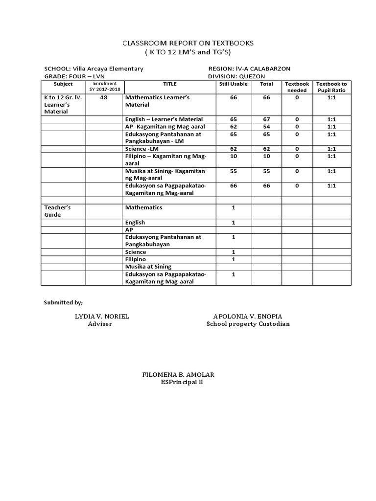 Inventory of Textbooks | PDF | Teaching | Learning