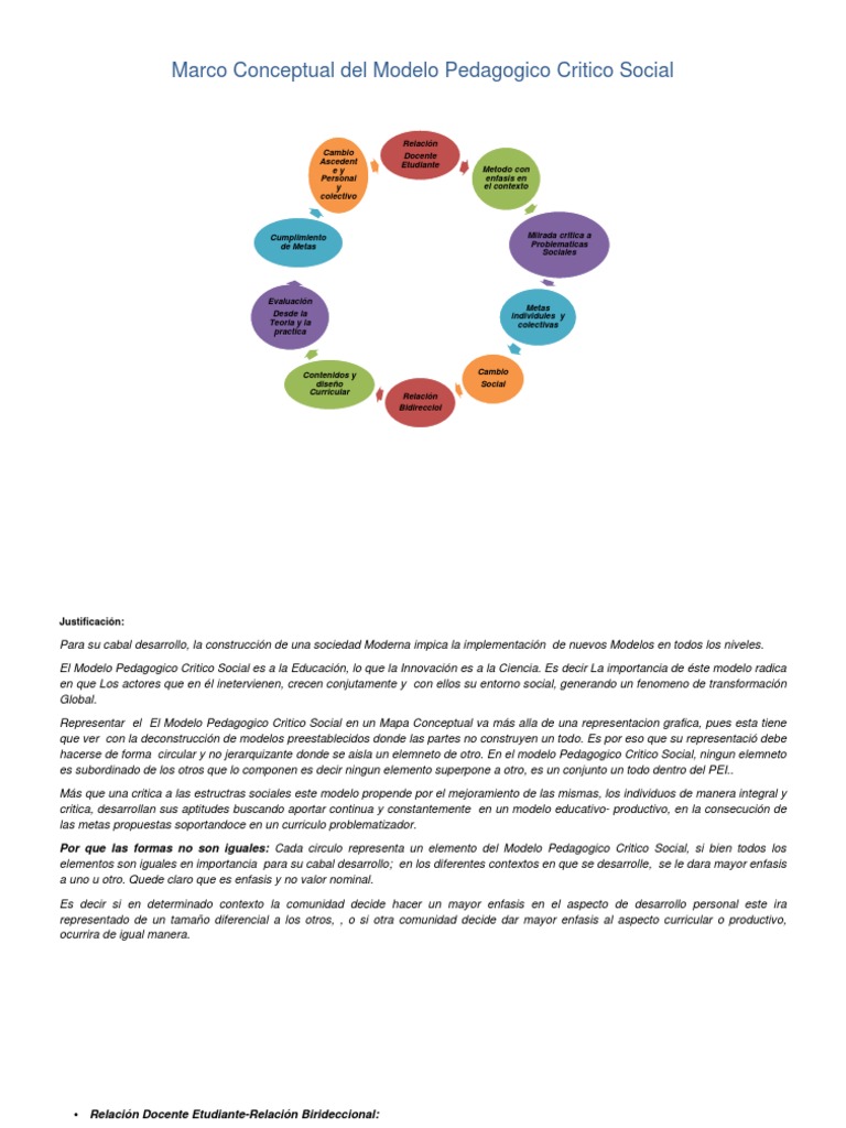 Modelo Pedagógico Crítico Social | PDF | Plan de estudios | Sociedad