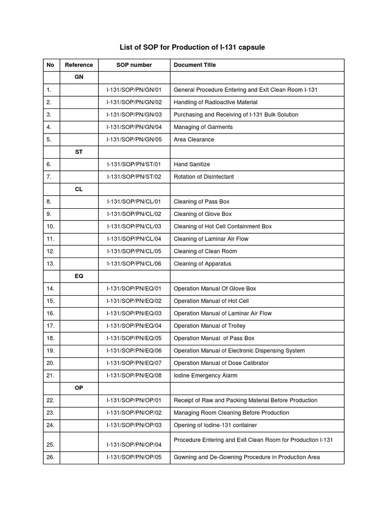 List of SOP For Production of I-131 - 1 | Download Free PDF | Nuclear ...