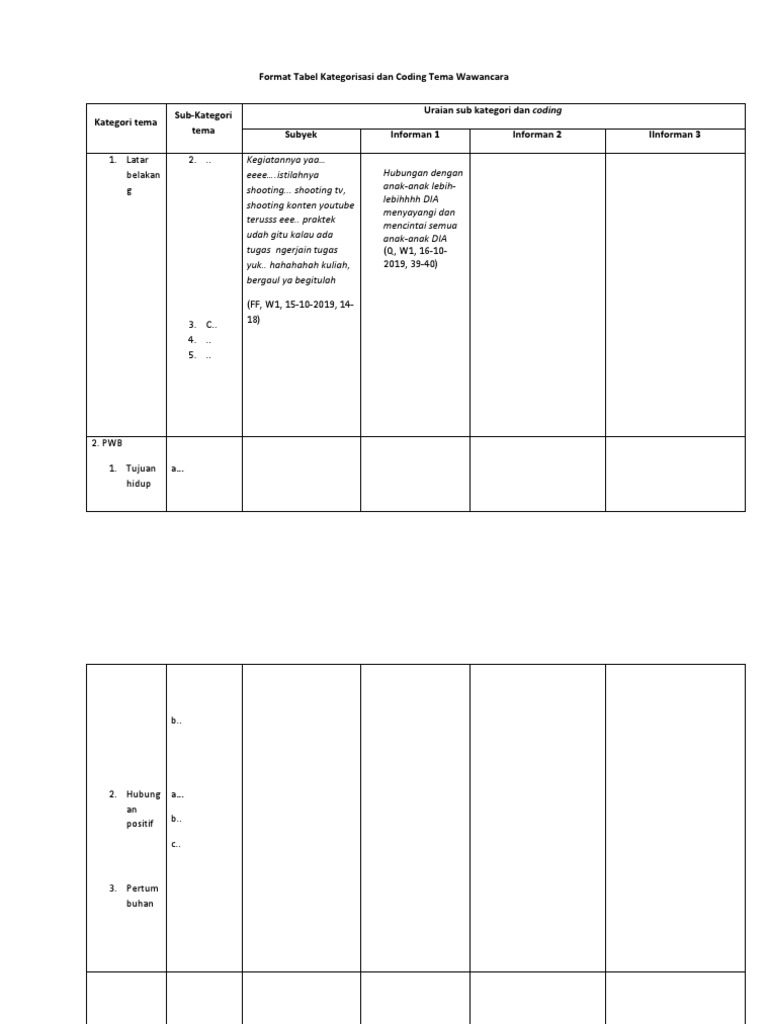 2019 Contoh Format Tabel Kategorisasi Dan Coding | PDF