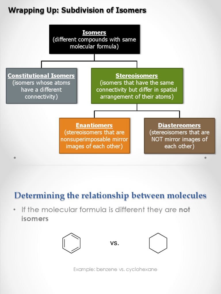 CHEM 210 Chapter 5 Wrap-Up | Download Free PDF | Stereochemistry ...