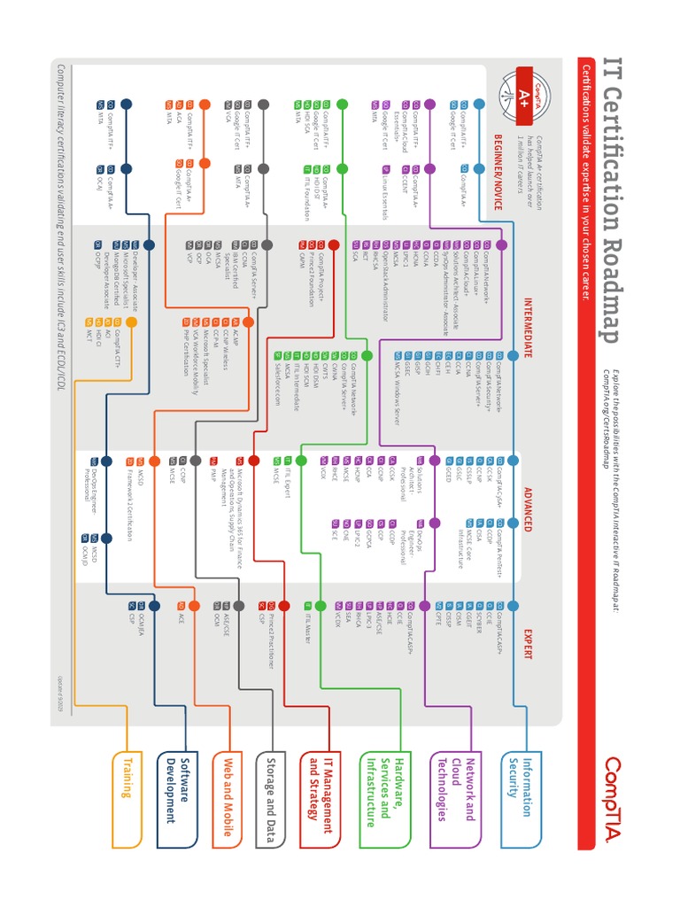 It Certification Roadmap PDF | PDF | Microsoft Certified Professional ...