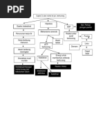 Askep - Resiko Syok | PDF