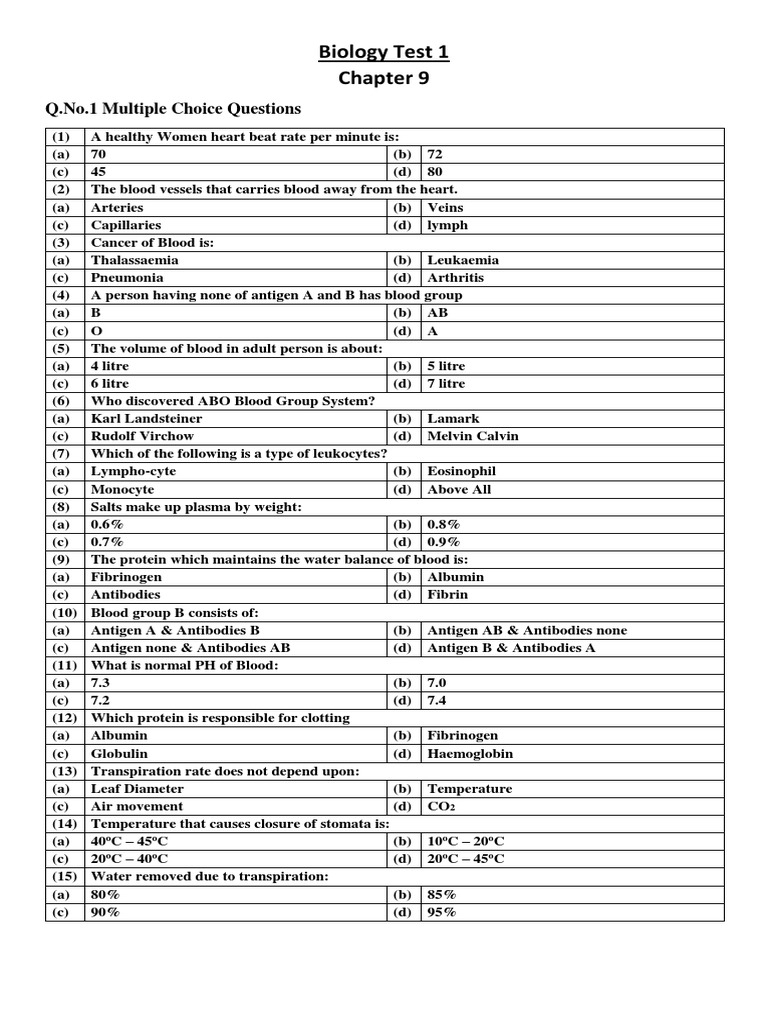 Class 9th - Biology Test 1 | PDF | Blood Type | Blood