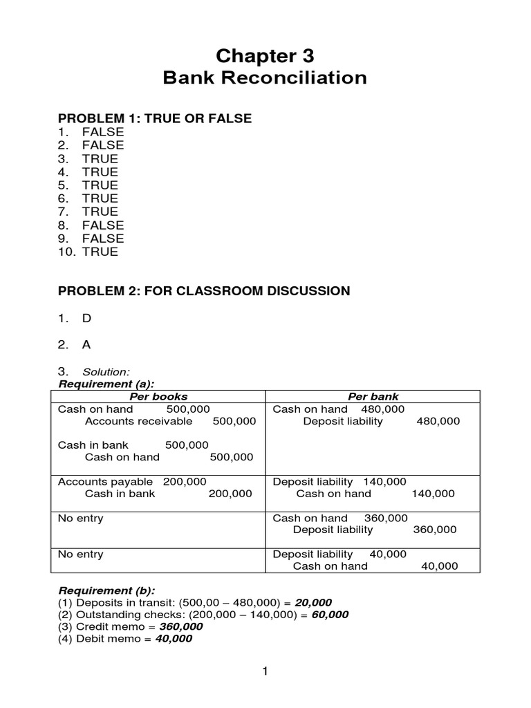 Sol. Man. - Chapter 3 - Bank Reconciliation - Ia Part | PDF | Debits ...