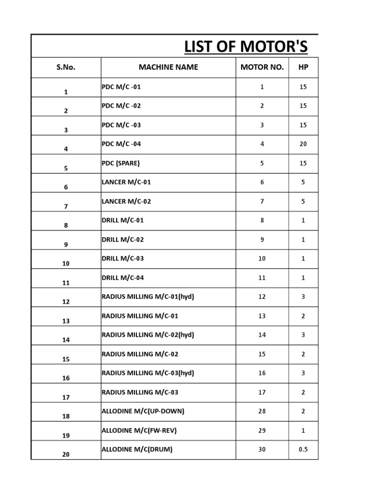 Motor List | PDF | Mechanical Engineering | Manufactured Goods