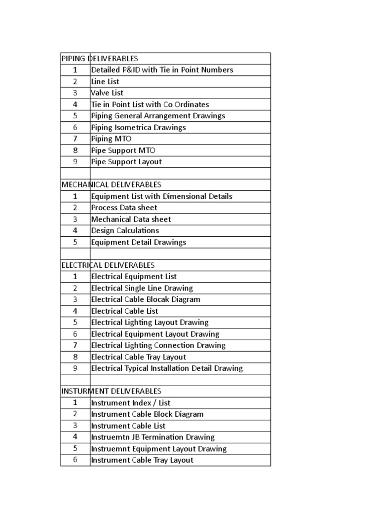 Deliverable List | PDF