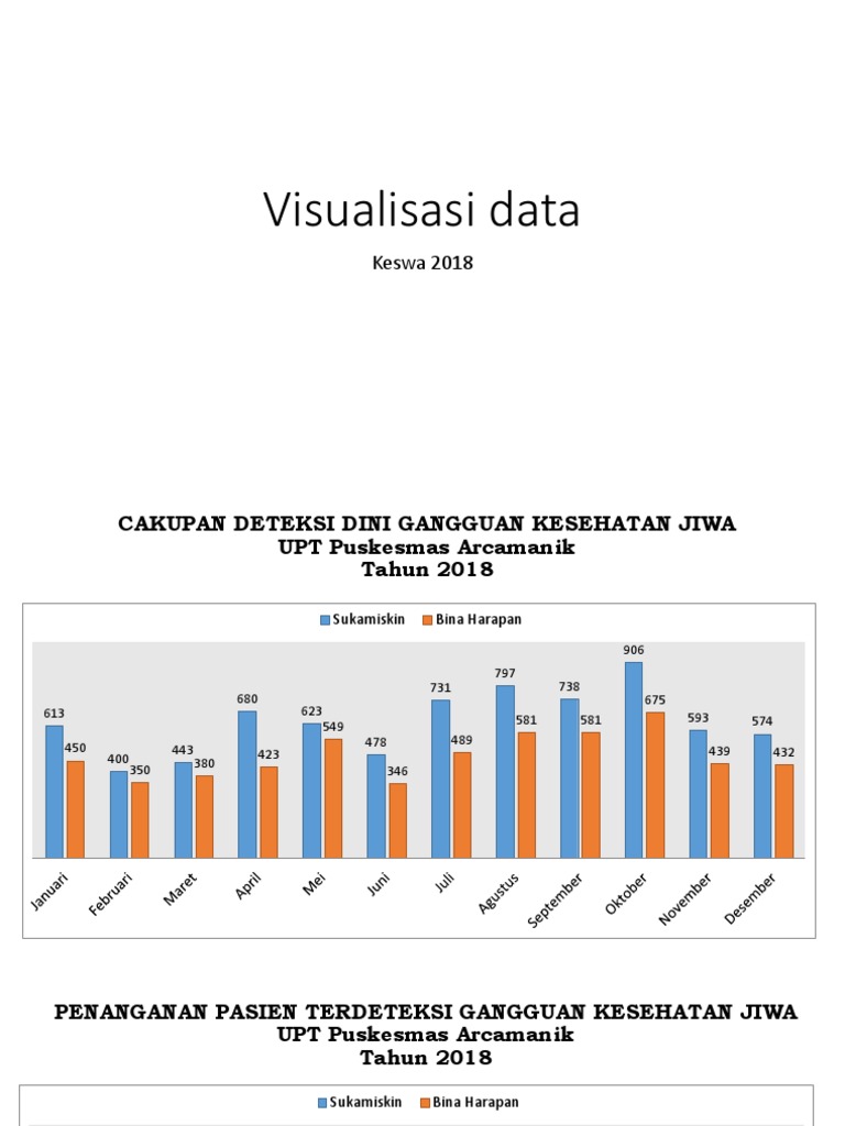 Visualisasi Data | PDF