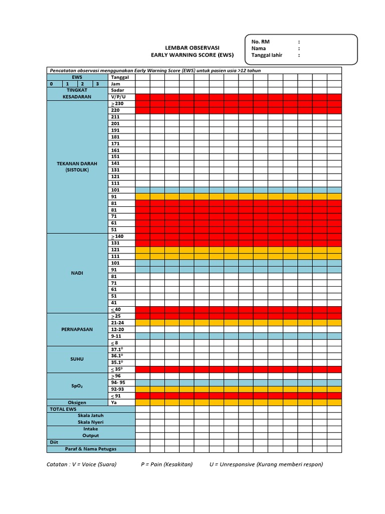Lembar Observasi EWS Pasien | PDF