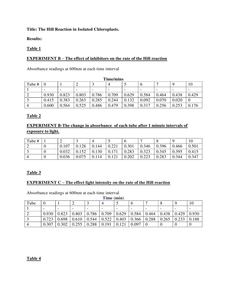 The Hill Reaction in Isolated Chloroplasts Postlab | PDF ...