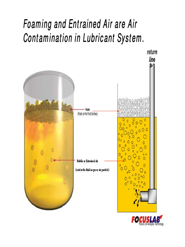 Foaming and Entrained Air Damage Machines and Lubricants | PDF