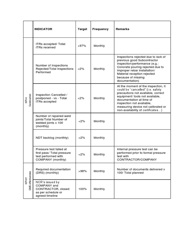 Kpi Indicator - Sample | Download Free PDF | Statistics | Evaluation
