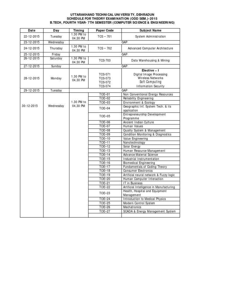B.Tech 7th Sem PDF | PDF | Instrumentation | Biomedical Engineering B.Tech 7th Sem PDF | PDF | Instrumentation | Biomedical Engineering