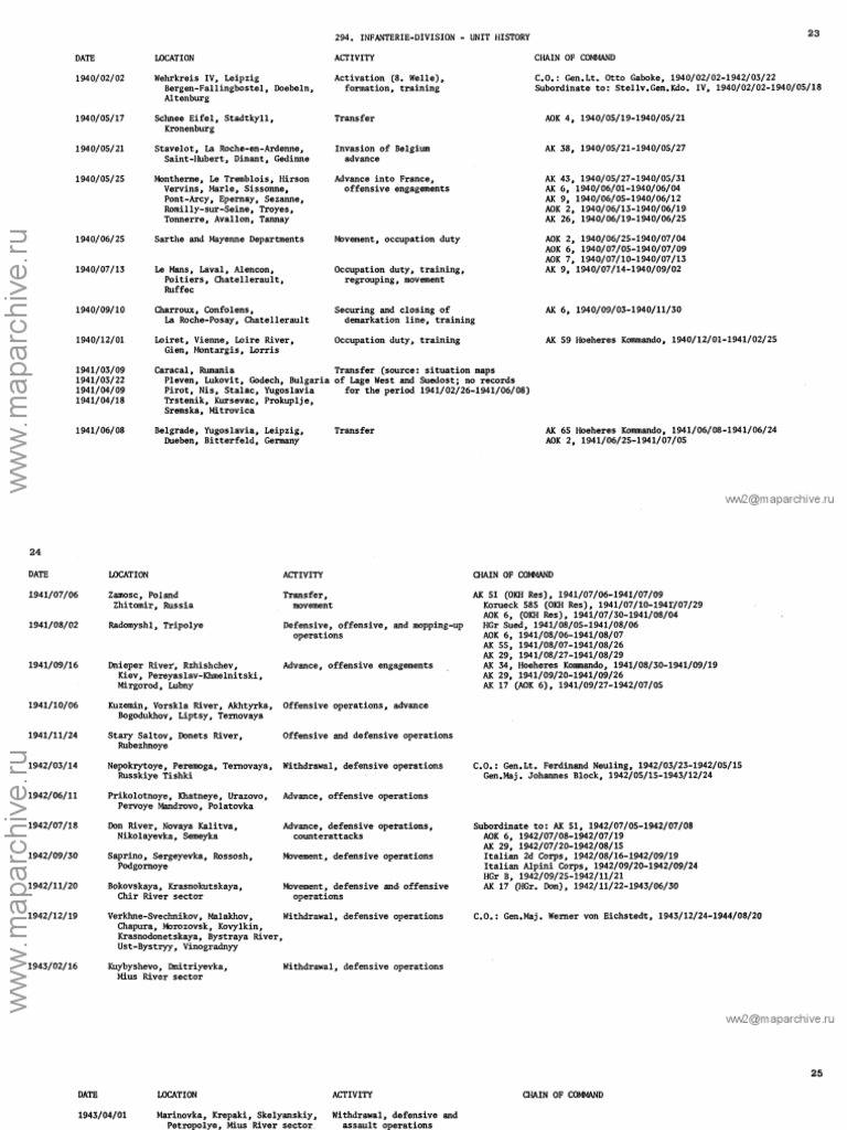 294 Infanterie-Division | PDF | Military Organization | Command And Control
