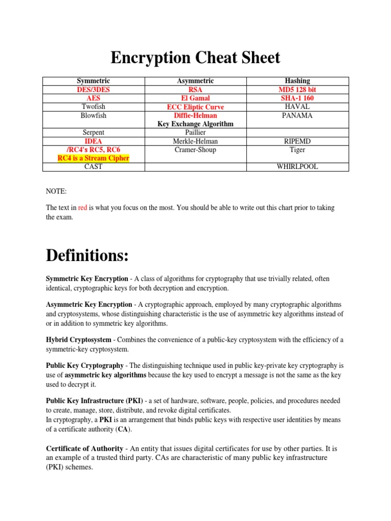 Encryption Cheat Sheet | PDF | Cryptography | Key (Cryptography)