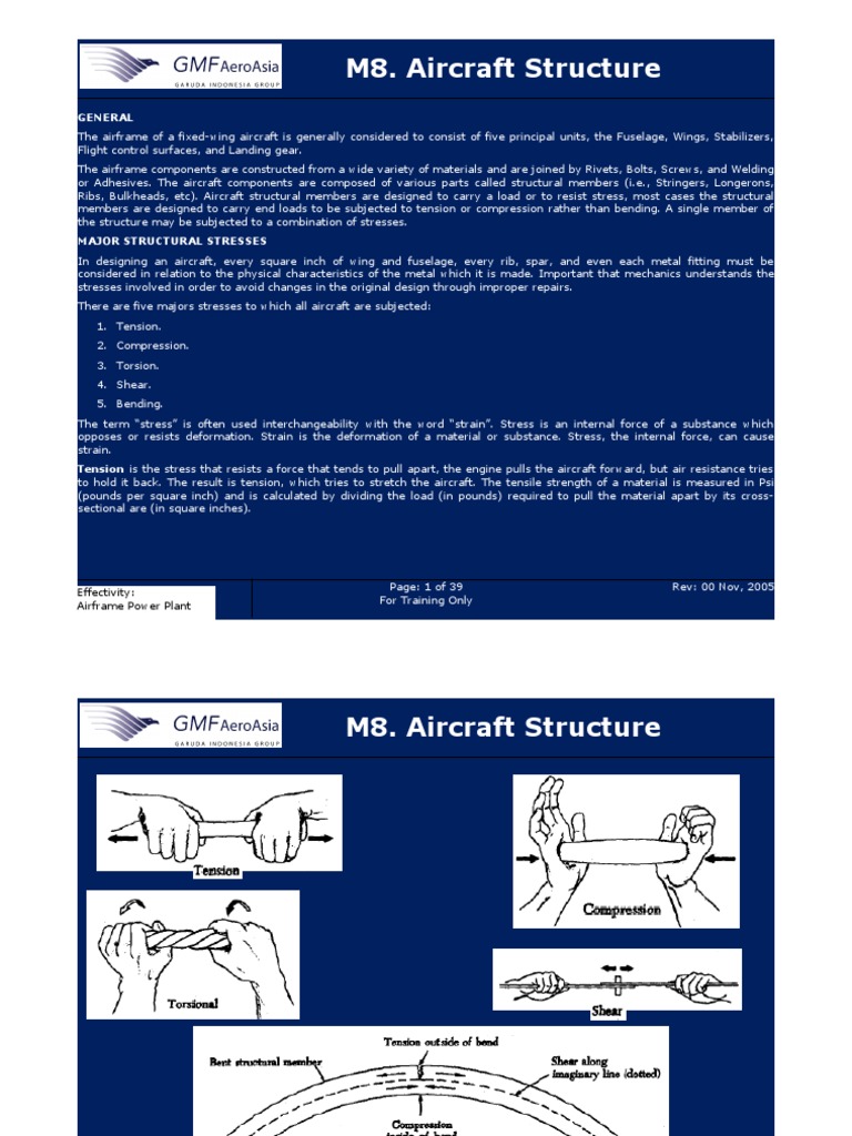 Mod 8 Aircraft Structure | PDF | Flap (Aeronautics) | Flight Control ...