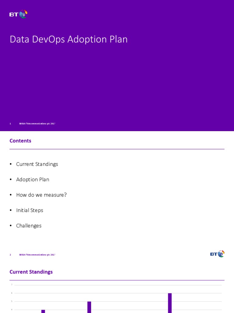 Data DevOps Adoption Plan: Initial Steps to Measure Effectiveness and ...