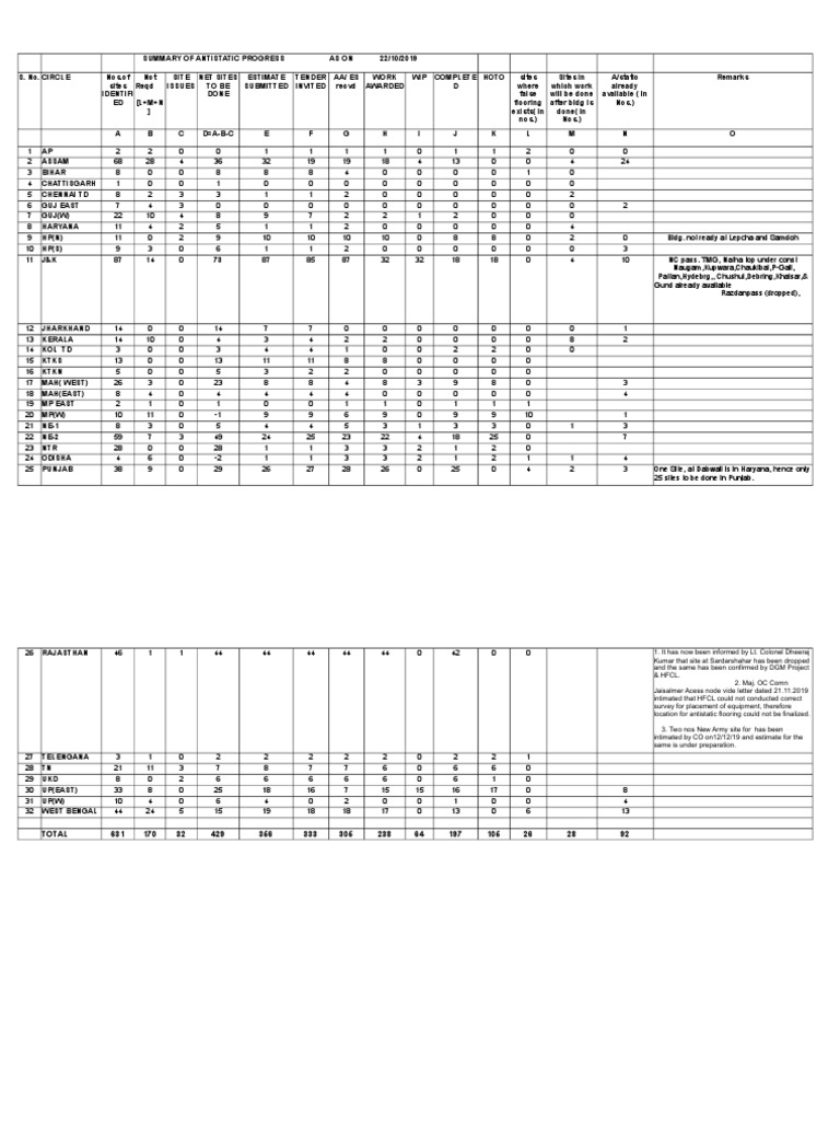 Modified Anti-Static DWDM Project 9 SEPT | PDF