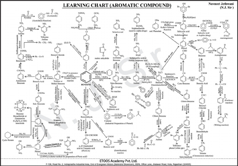 Learning Chart Aromatic Compound-332 PDF | PDF