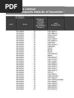 List of Open Branches: Branch Code Branch Name Branch Address City | PDF | Karachi