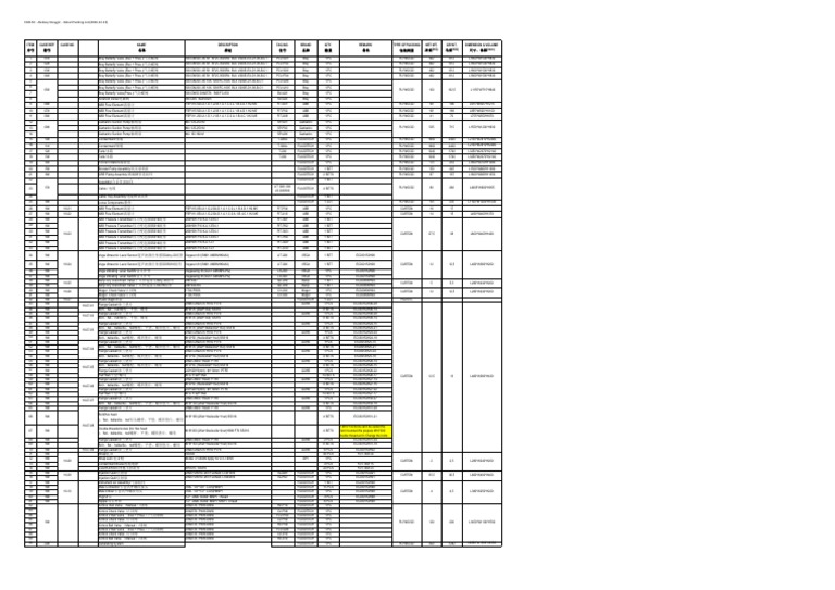 Detailed Packing List for Bray Butterfly Valves, ABB Flow Elements ...