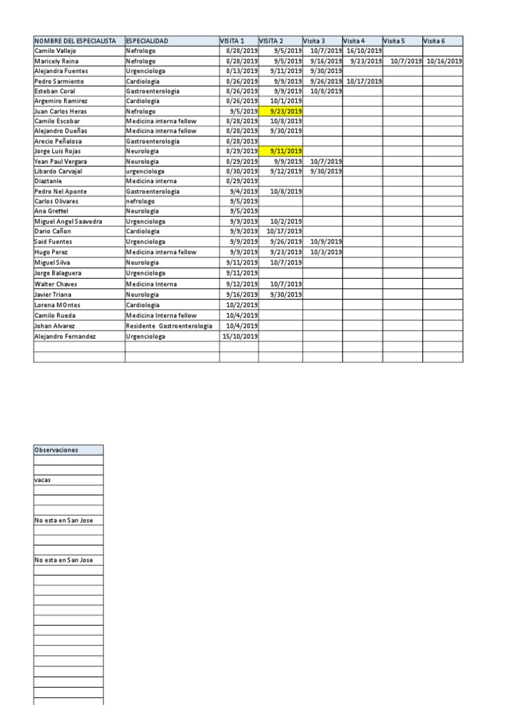 Base de datos medicos (1) | Medicina Interna | Especialidades Medicas